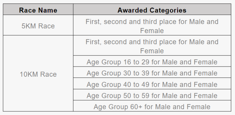 Ready, Set, Go! You Can Now Sign Up for This Marathon and Win Exciting ...