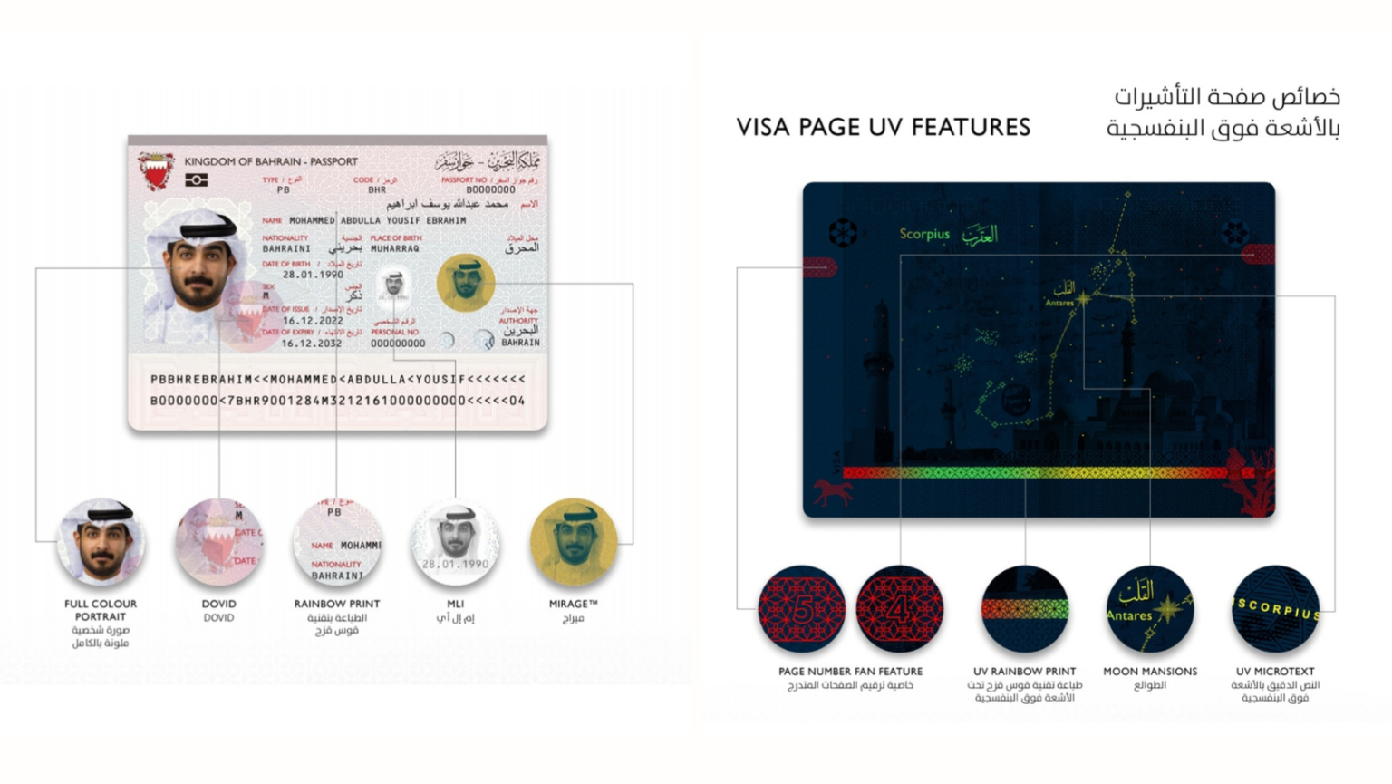 We Know That's Right! Bahrain's E-passport Ranked #1 World's Most ...