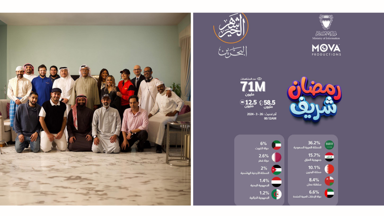 Bahraini Show Ramadan Sharif Got 71 Million Views Across the Region ...